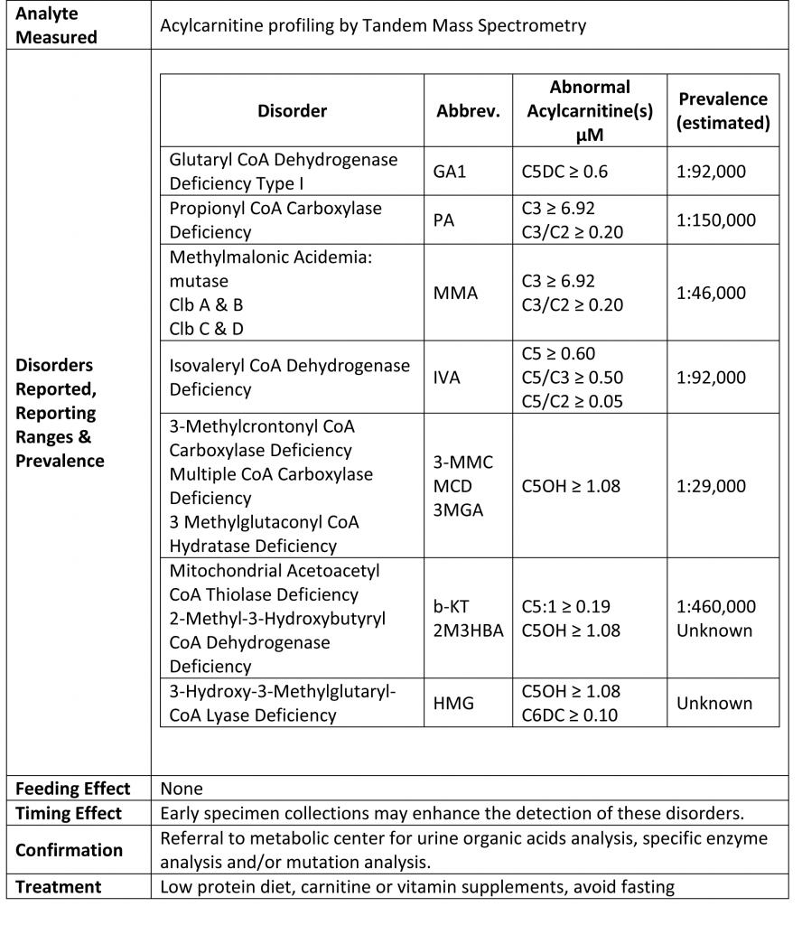 NBS-OA-101014 | Wisconsin State Laboratory of Hygiene