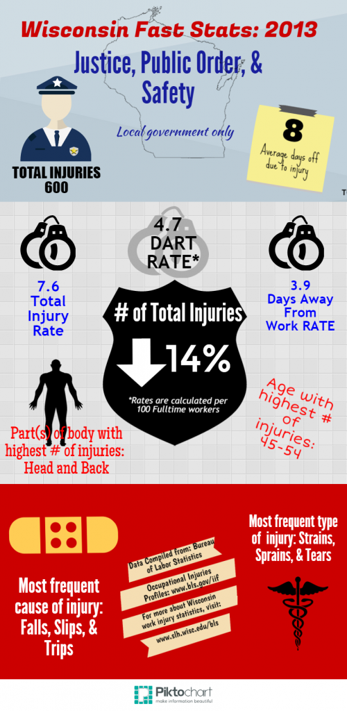 Justice and public safety 2013 | Wisconsin State Laboratory of Hygiene