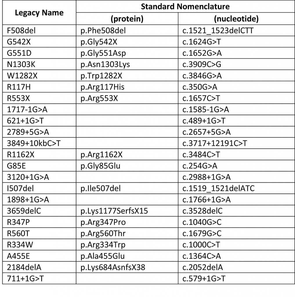 NBS-TABLE-1 | Wisconsin State Laboratory of Hygiene
