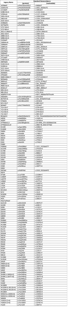 NBS-Table-2 | Wisconsin State Laboratory of Hygiene