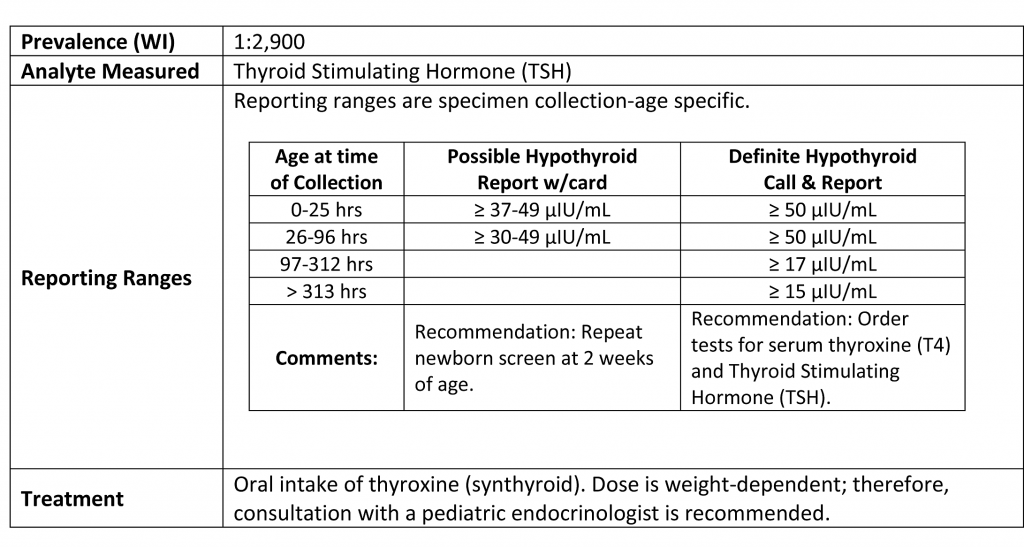 Test Panel | Wisconsin State Laboratory of Hygiene