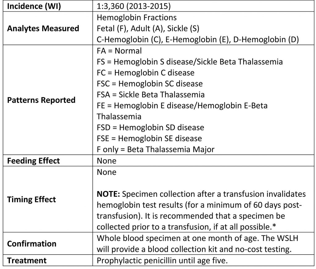 Test Panel | Wisconsin State Laboratory of Hygiene