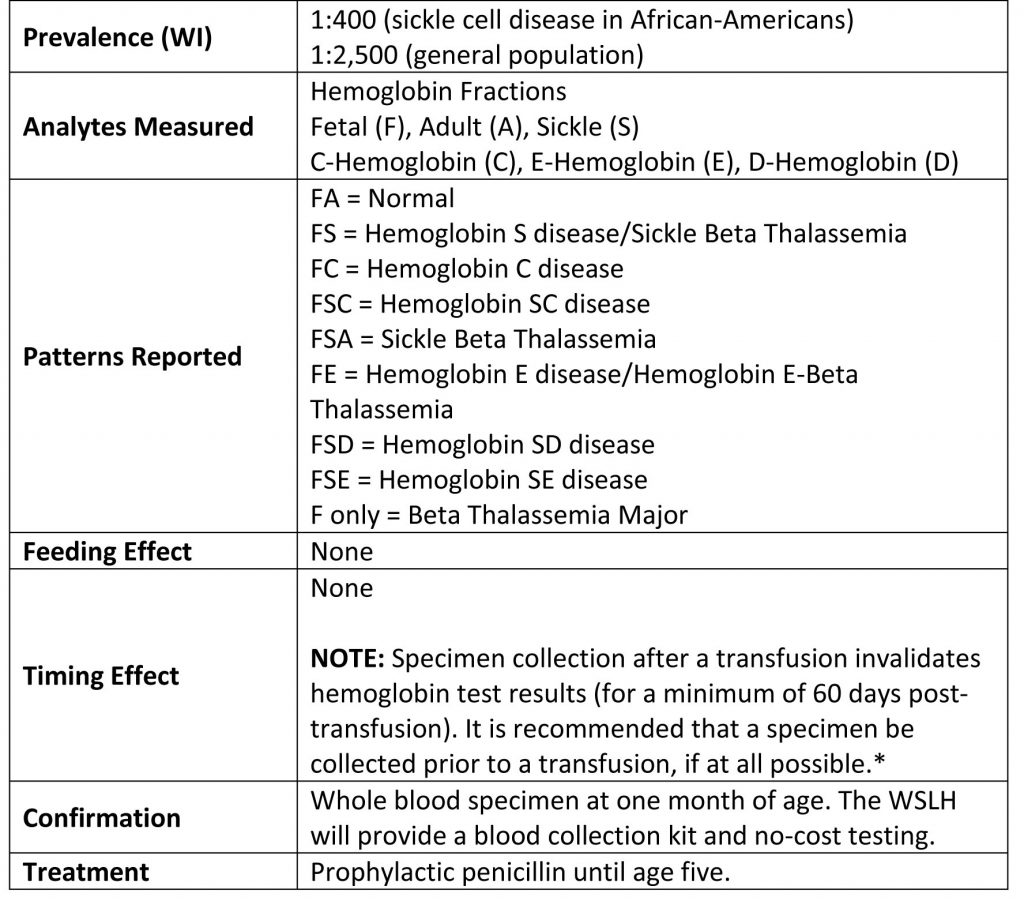 NBS-Prevalence | Wisconsin State Laboratory of Hygiene