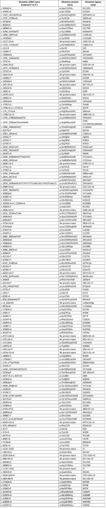 NBS-CF-ExpandedVariantPanel-Comp | Wisconsin State Laboratory of Hygiene