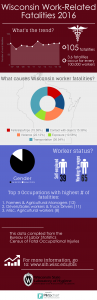 2016 WI CFOI Infographic | Wisconsin State Laboratory of Hygiene