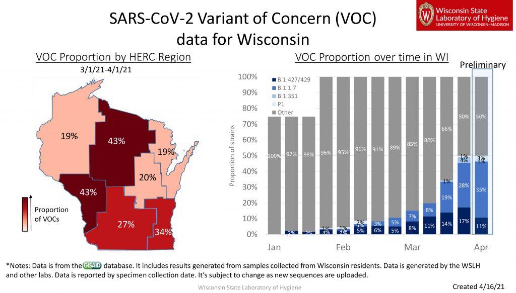 VOC Proportion by HERC Region | Wisconsin State Laboratory of Hygiene