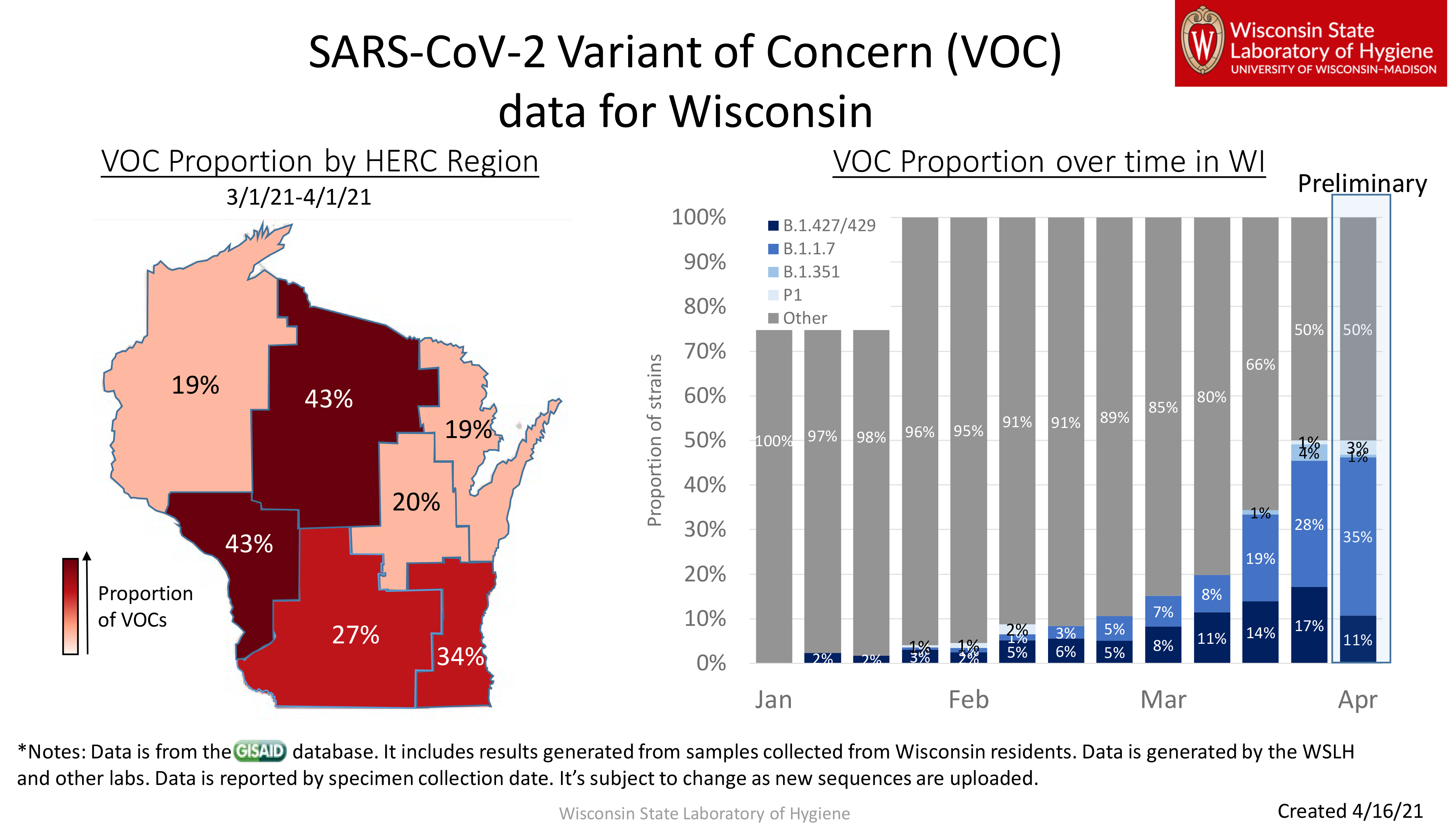 VOC Proportion by HERC Region | Wisconsin State Laboratory of Hygiene