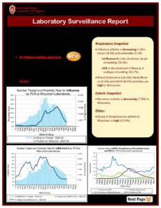 240513_Lab Surveillance Report 051324 | Wisconsin State Laboratory of ...
