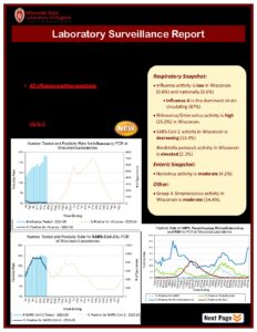 240930_Lab Surveillance Report 093024 | Wisconsin State Laboratory of ...